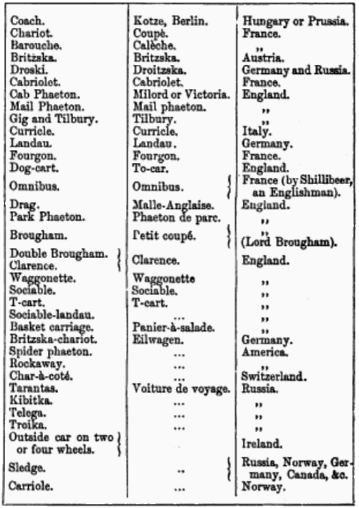 A Novice’s Introduction to Victorian Carriages, Part 4 – BROM BONES BOOKS
